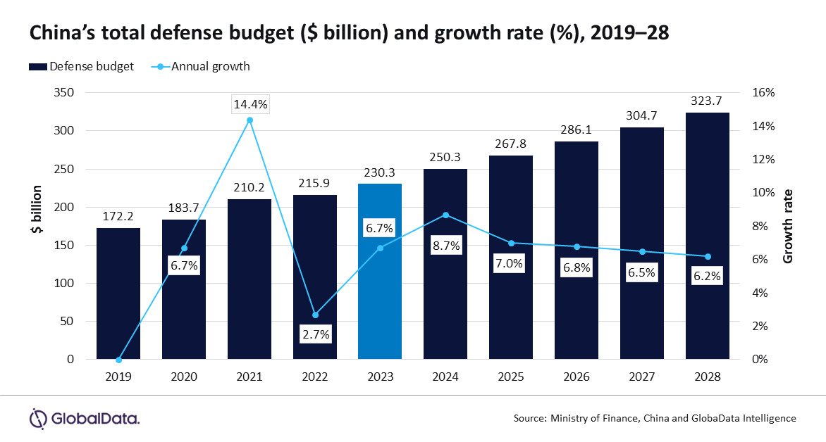 La Chine dépensera 1400 milliards entre 2024 et 2028 pour équiper l ...